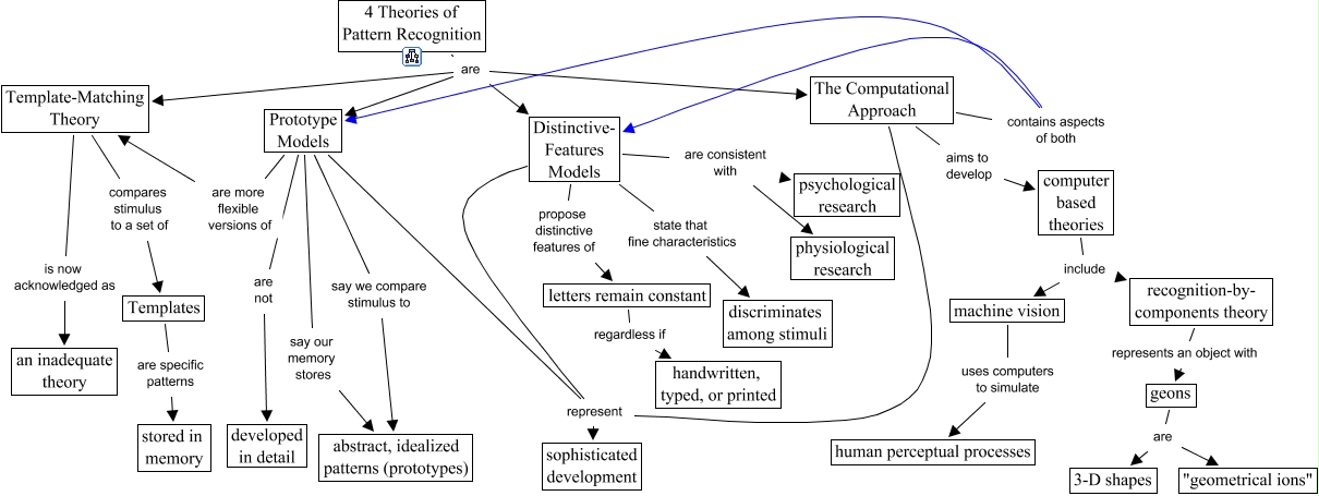 Template Matching Theory - prntbl.concejomunicipaldechinu.gov.co